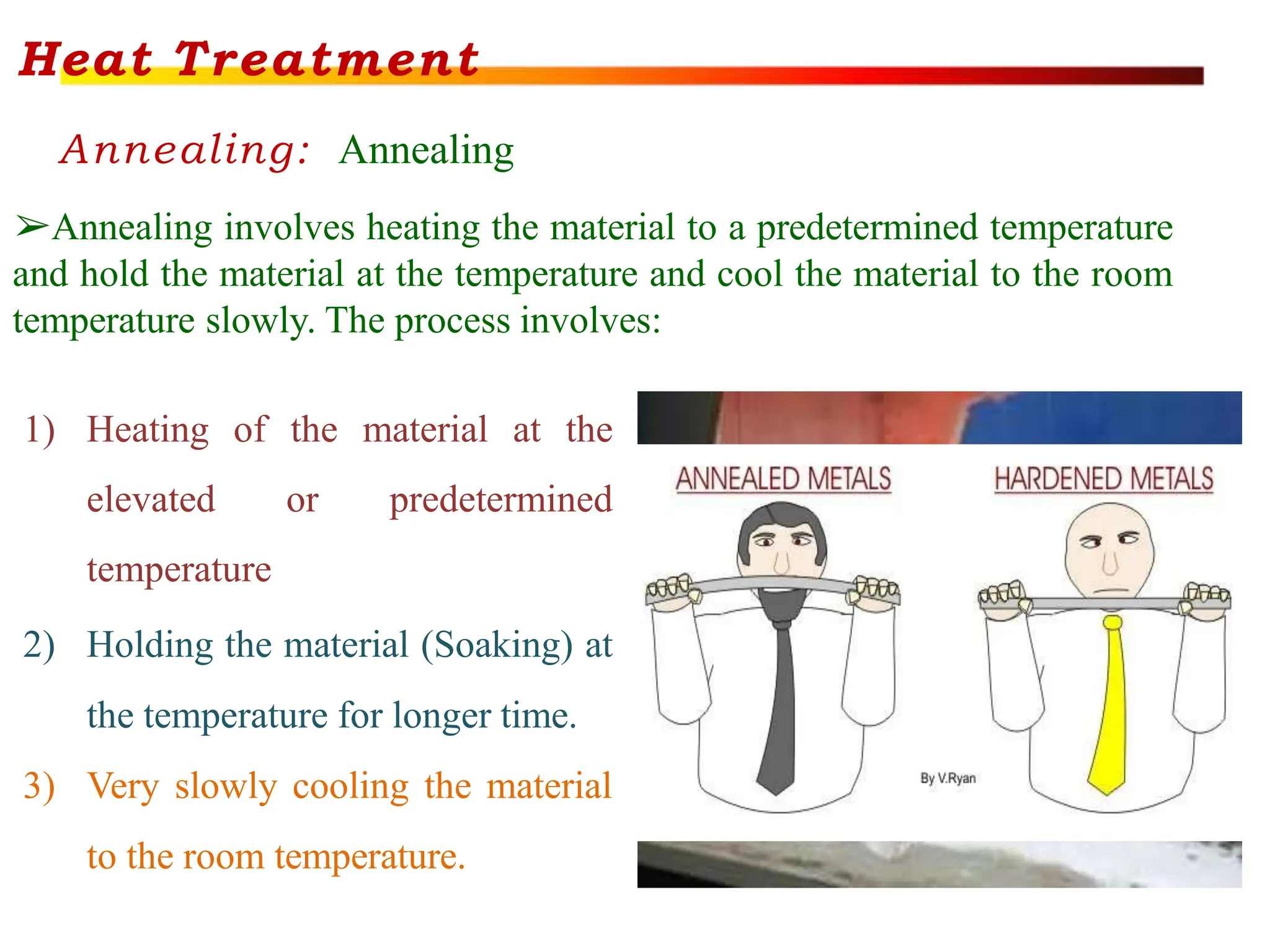 heat treatment unit 3 M4.pptx