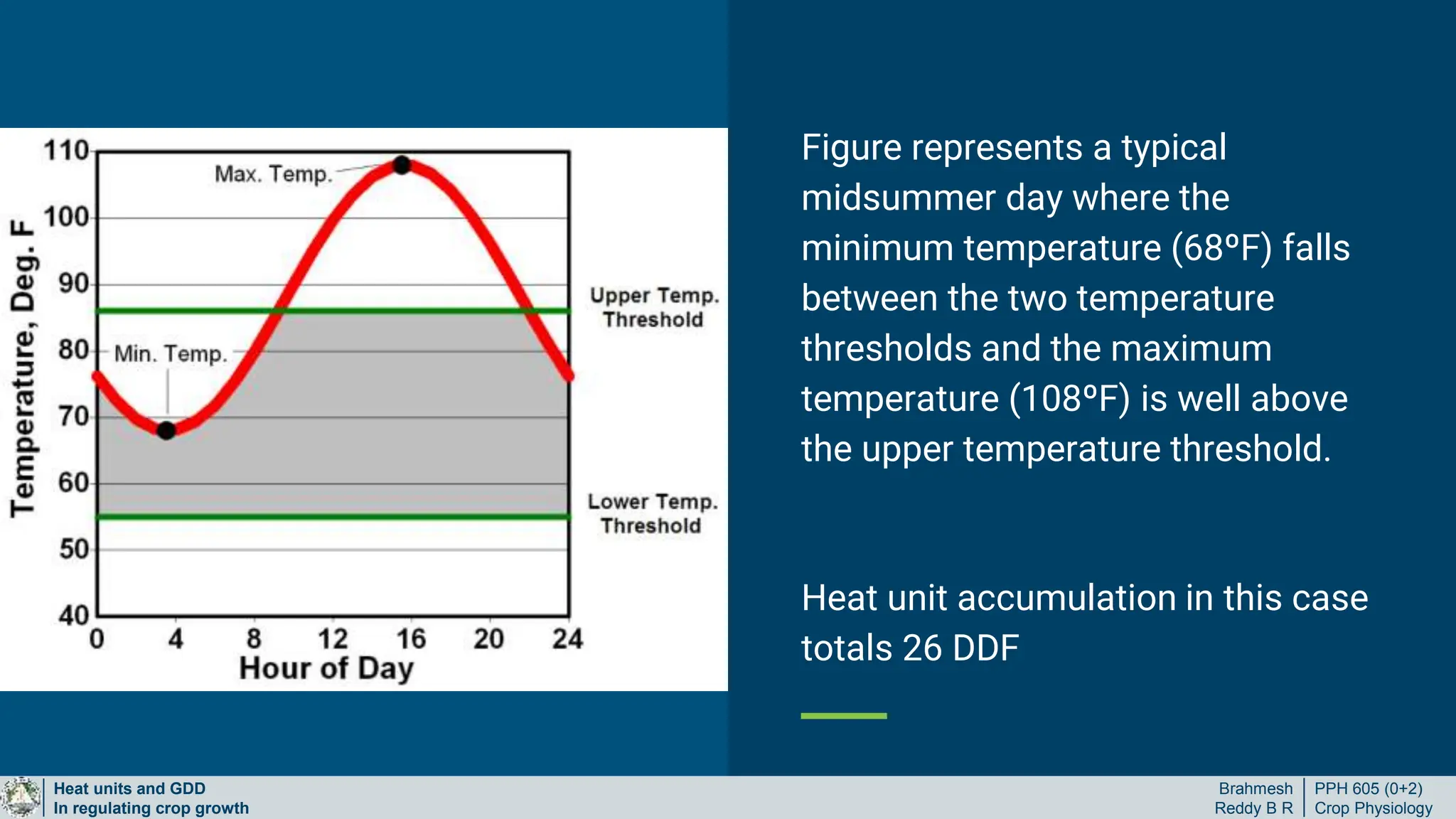 Heat Units in plant physiology and the importance of Growing Degree ...