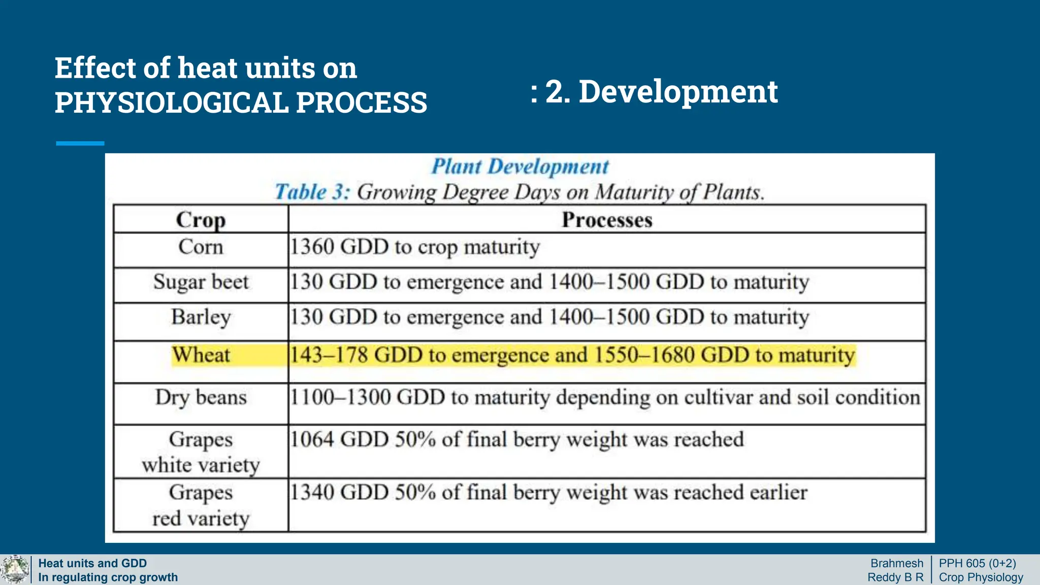 Heat Units in plant physiology and the importance of Growing Degree ...