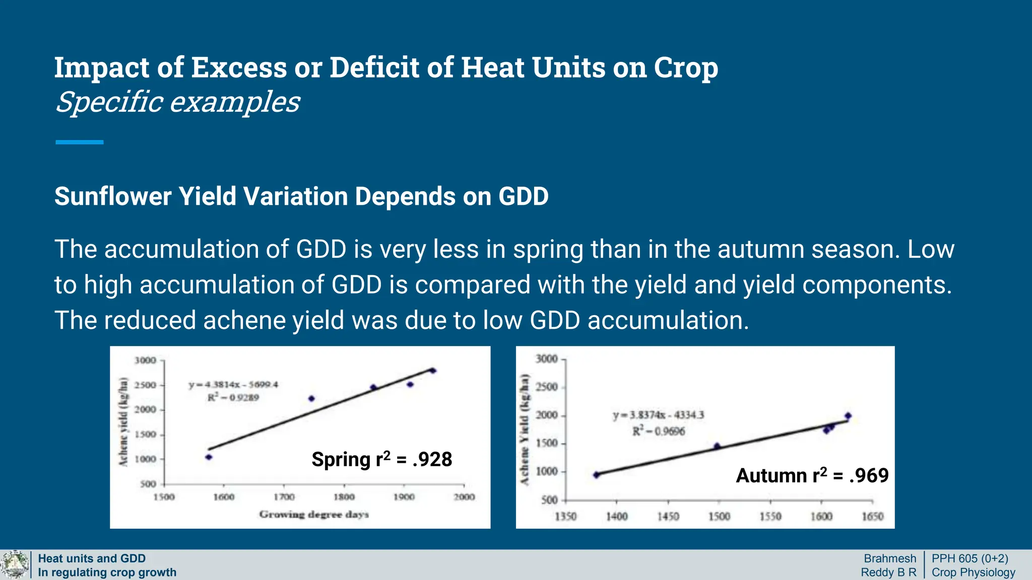 Heat Units in plant physiology and the importance of Growing Degree ...