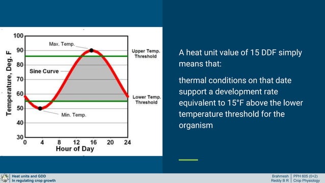 Heat Units in plant physiology and the importance of Growing Degree ...