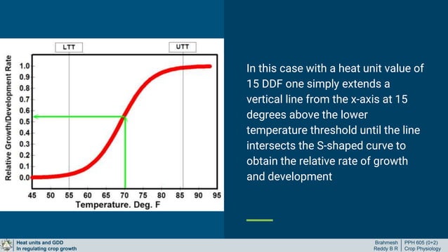 Heat Units in plant physiology and the importance of Growing Degree ...