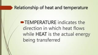 Heat vs Temperature.pptx