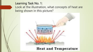 Heat vs Temperature.pptx