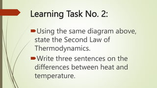 Heat vs Temperature.pptx