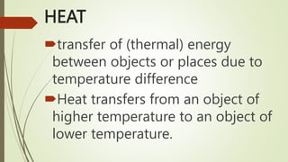 Heat vs Temperature.pptx