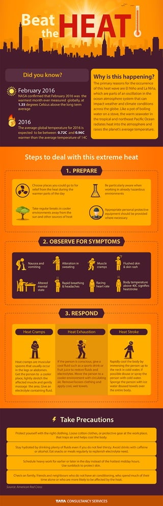 Heat Wave Advisory | PDF