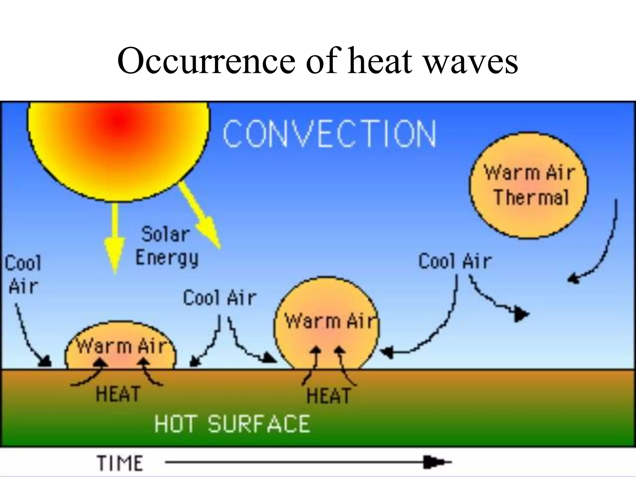 Heat waves and its effect on crops.pptx