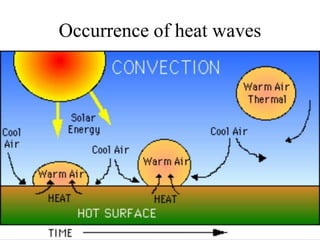 Heat waves and its effect on crops.pptx