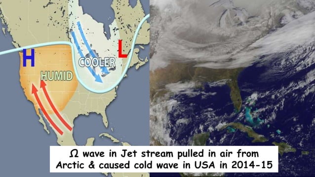 Why Heat Wave Occurs and Cause of Extreme Weather (Changes in Jet Strem ...