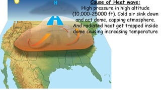 Why Heat Wave Occurs and Cause of Extreme Weather (Changes in Jet Strem ...