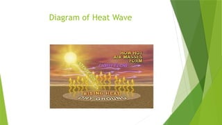 Heat Waves presentation.pptx. It describes how worse it is in India | PPTX