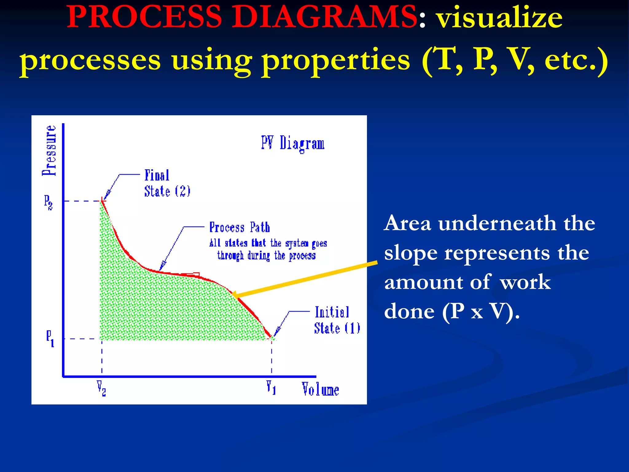 Heat work and energy | PPTX