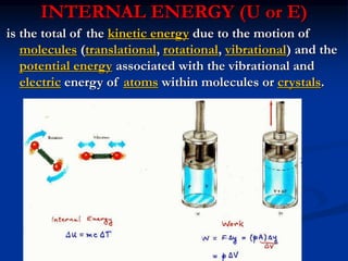 heat_work_and_internal_energy first law of thermodynamics.ppt