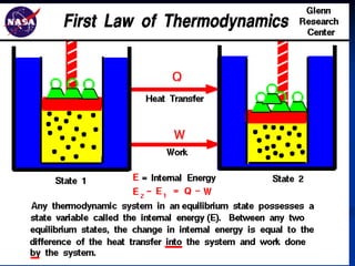 heat_work_and_internal_energy first law of thermodynamics.ppt