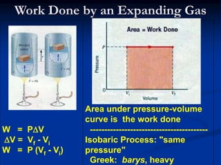 heat_work_and_internal_energy first law of thermodynamics.ppt