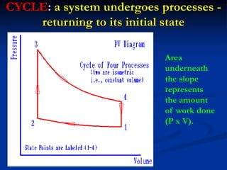 heat_work_and_internal_energy first law of thermodynamics.ppt