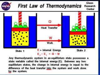 heat_work_and_internal_energy.ppt............ | PPT