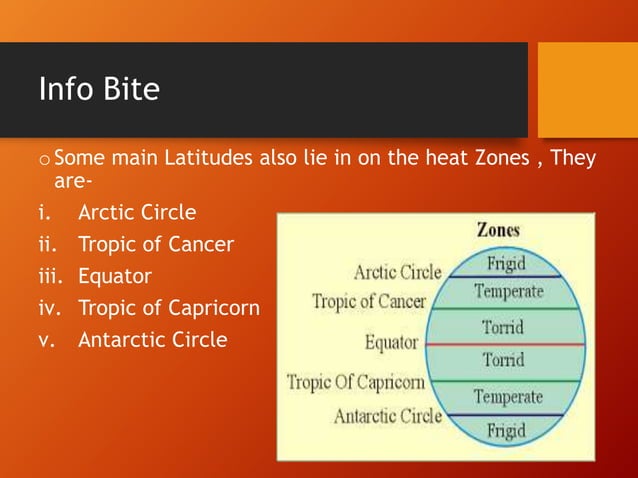 Heat Zones of the Earth.pptx | Geography | Science
