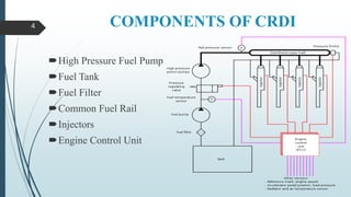 Heav Crdi System | PPT