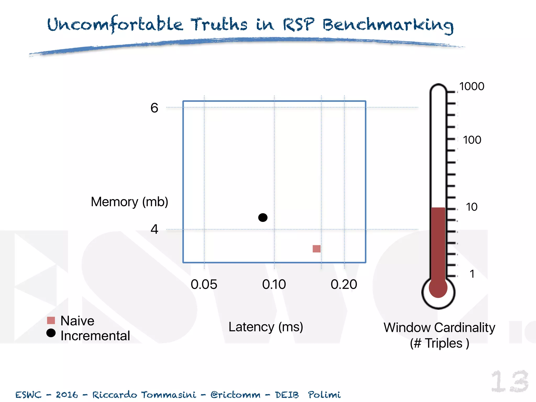 Heaven: A Framework for Systematic Comparative Research Approach for ...