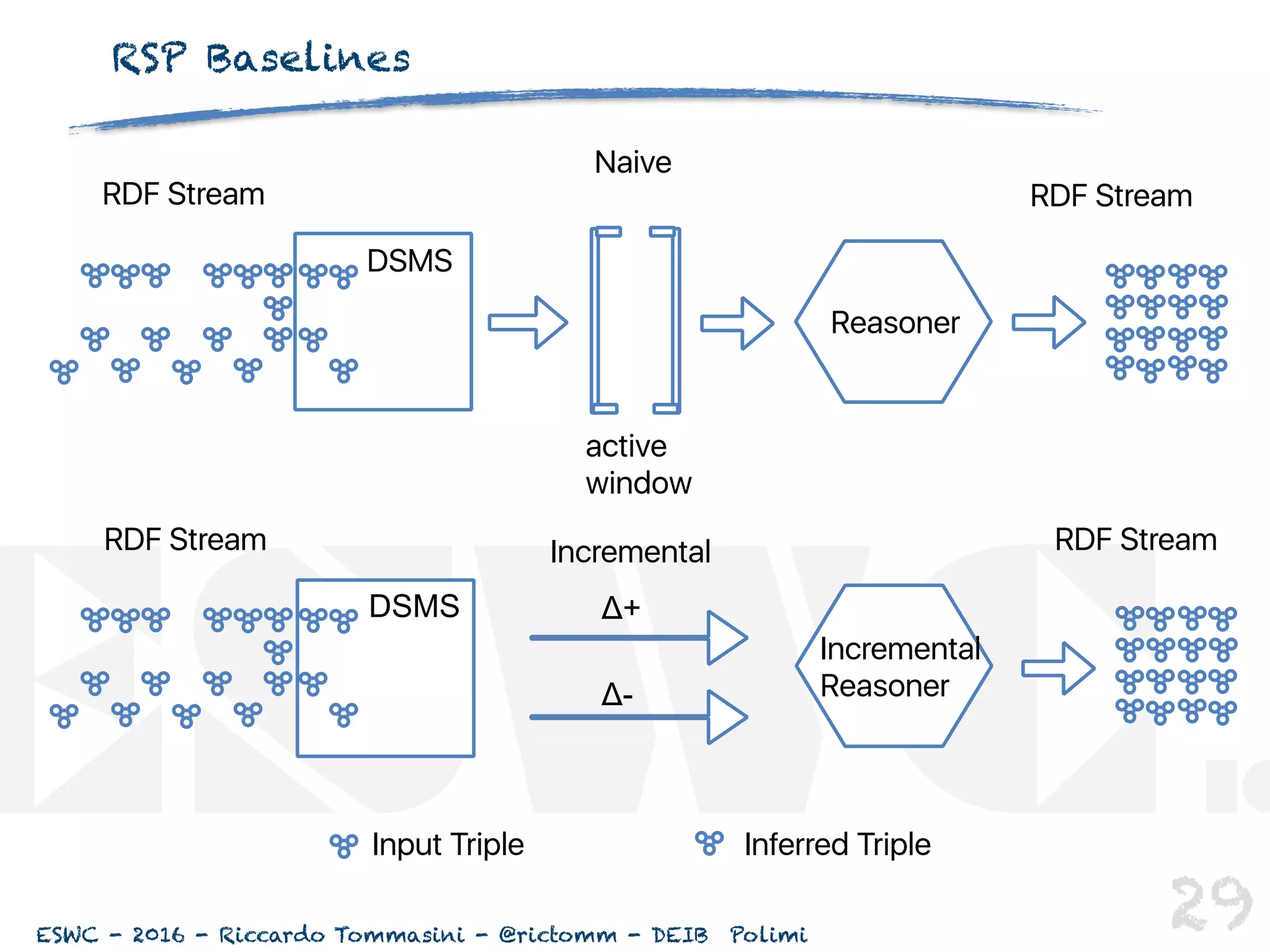 Heaven: A Framework for Systematic Comparative Research Approach for RSP Engines | PPT