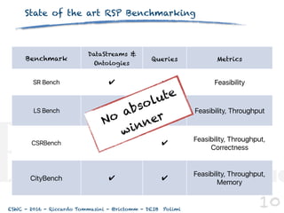 Heaven: A Framework for Systematic Comparative Research Approach for RSP Engines | PPT
