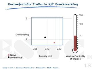 Heaven: A Framework for Systematic Comparative Research Approach for RSP Engines | PPT