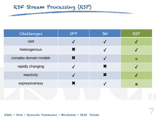 Heaven: A Framework for Systematic Comparative Research Approach for RSP Engines | PPT