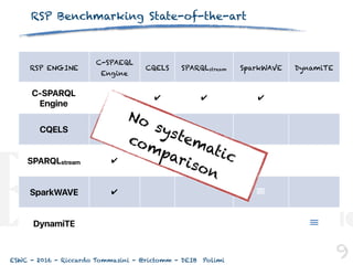 Heaven: A Framework for Systematic Comparative Research Approach for RSP Engines | PPT