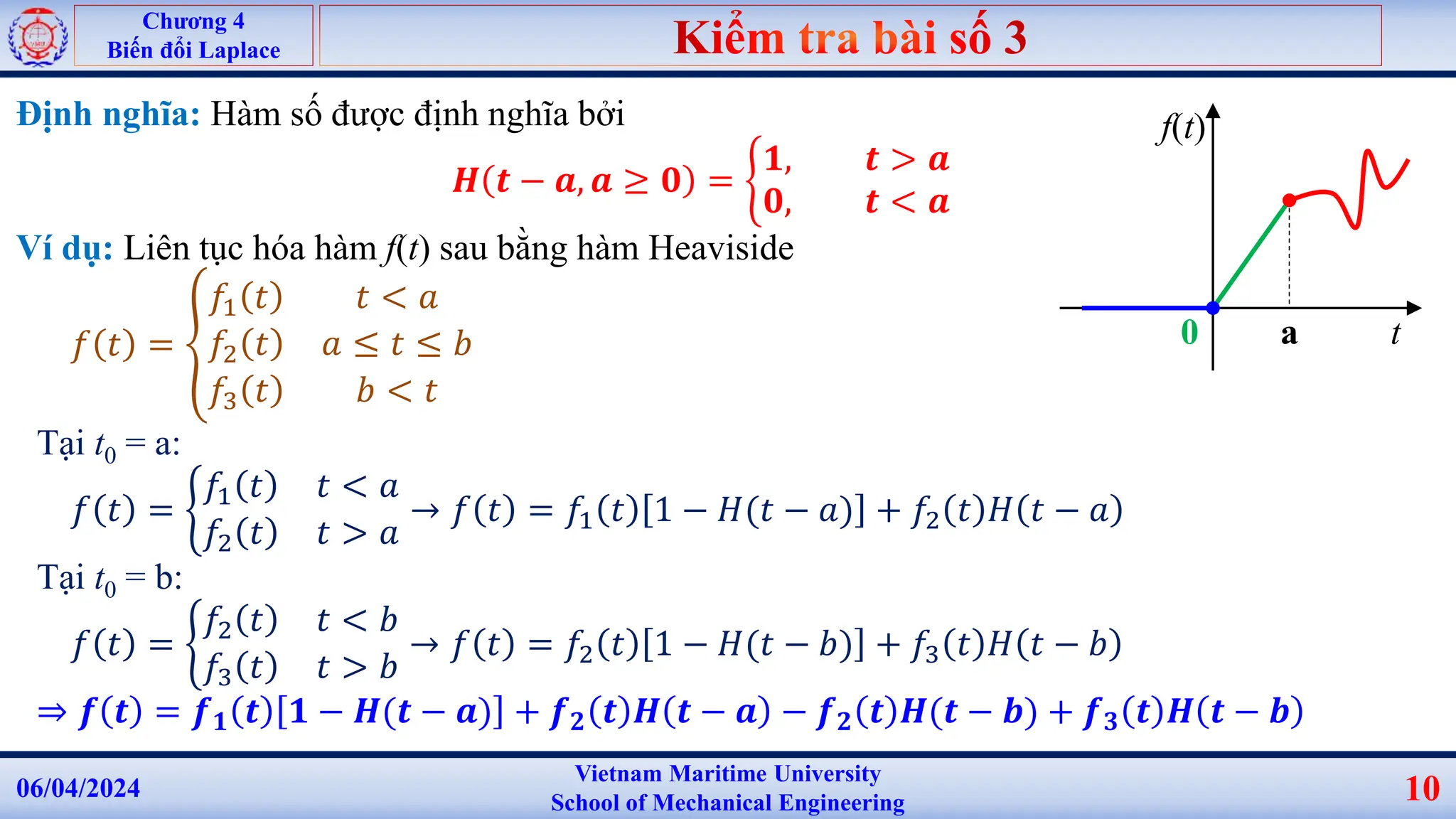 Heaviside step function in Laplace transfrom.pptx