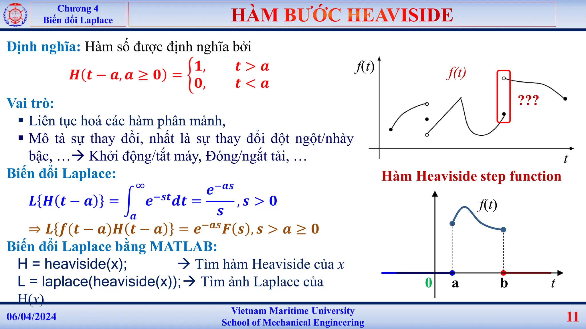 Heaviside step function in Laplace transfrom.pptx