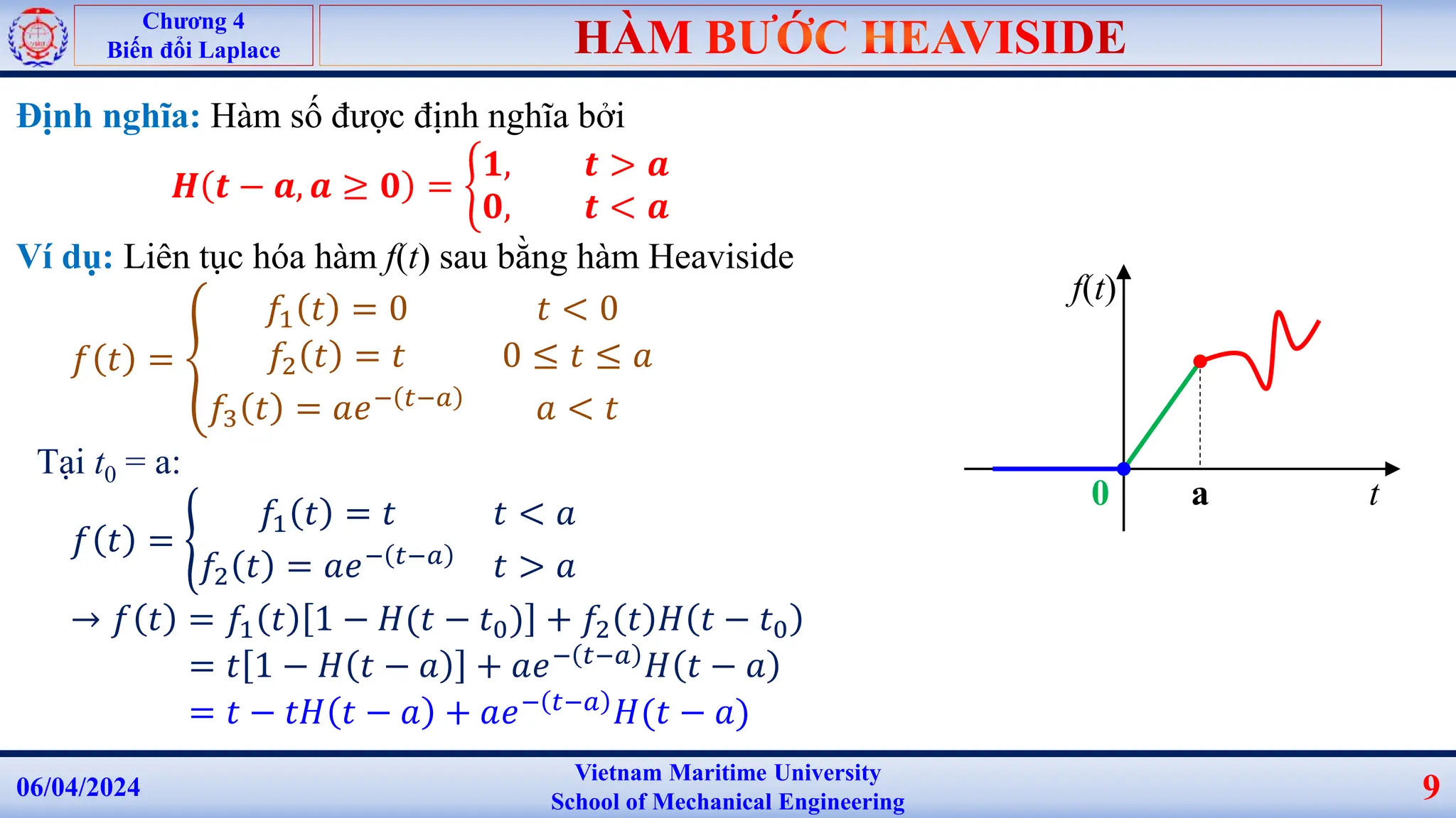 Heaviside step function in Laplace transfrom.pptx