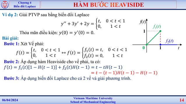 Heaviside step function in Laplace transfrom.pptx