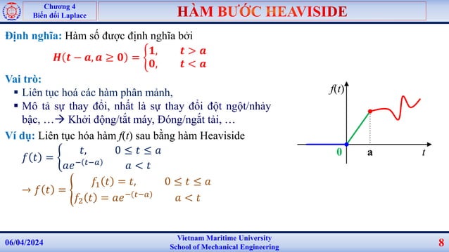 Heaviside step function in Laplace transfrom.pptx