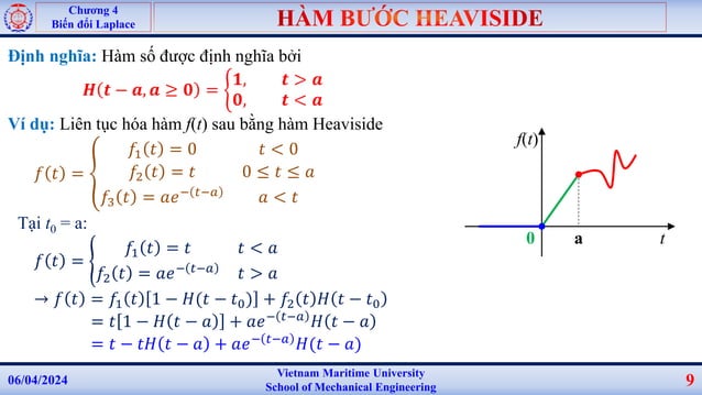 Heaviside step function in Laplace transfrom.pptx