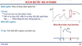 Introduction to Heaviside step function.pptx