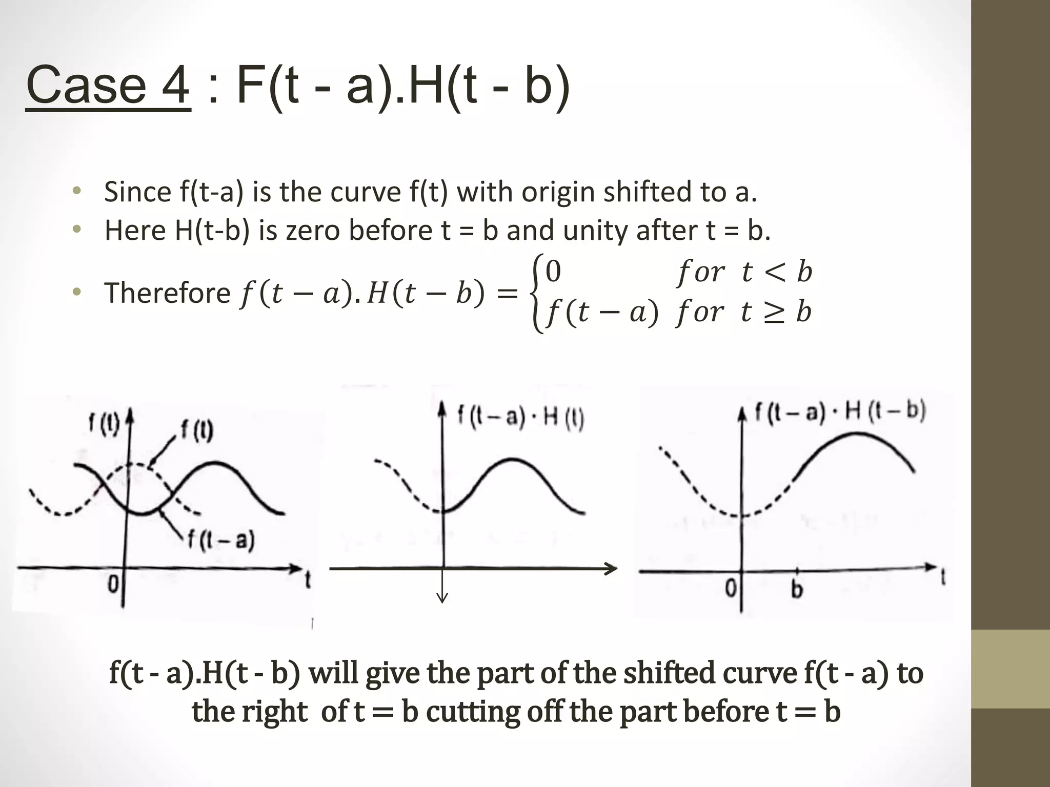 Heaviside's function | PPTX