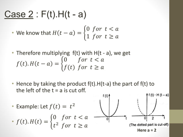Heaviside's function
