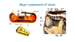 Heavy-duty-and equipment-2.pptxjjhhhhhhh | PPT