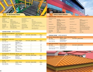 Coating Method to Protect All Surfaces - Nippon Paint Malaysia | PDF