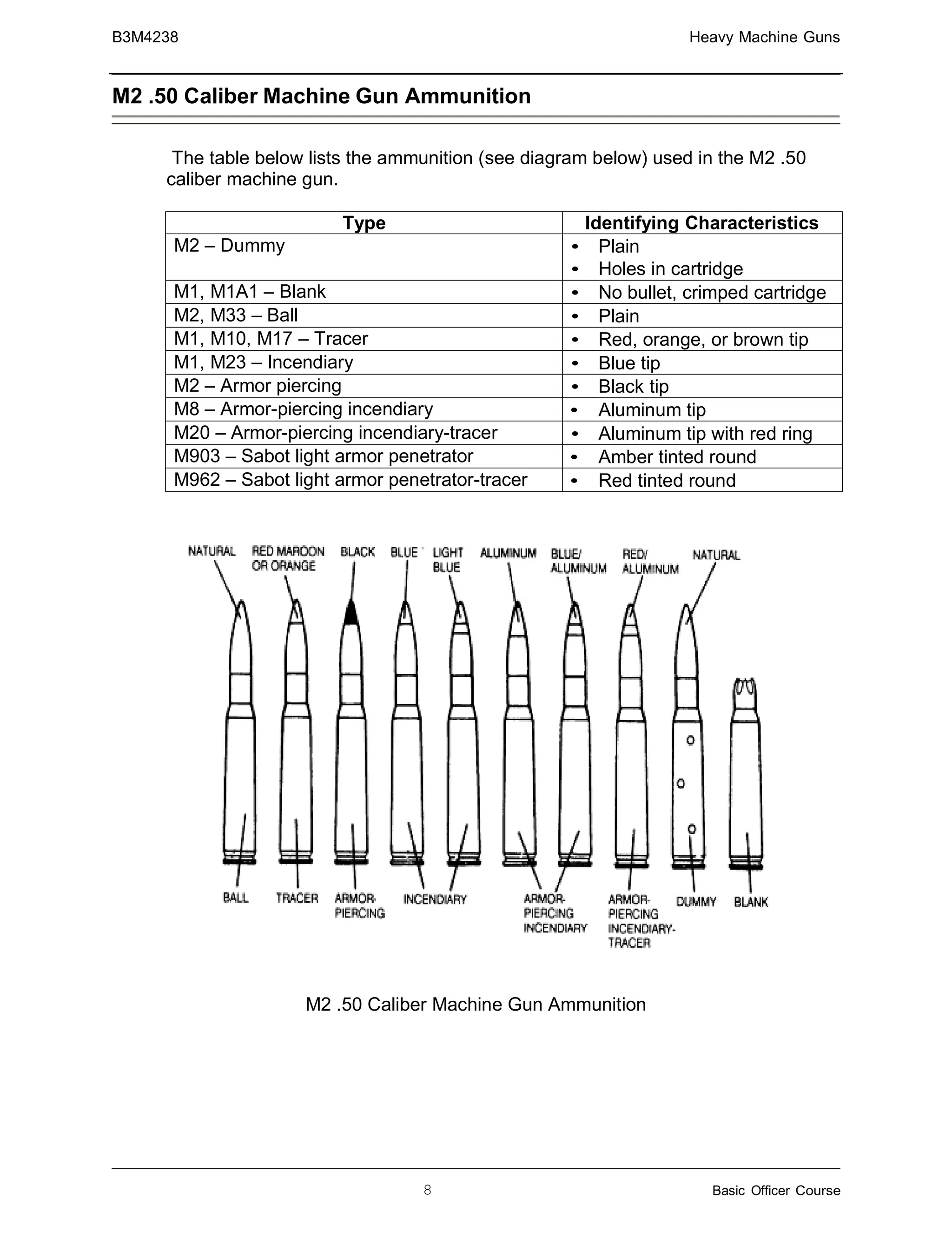 HEAVY MACHINE GUNS B3M4238 STUDENT HANDOUT | PDF
