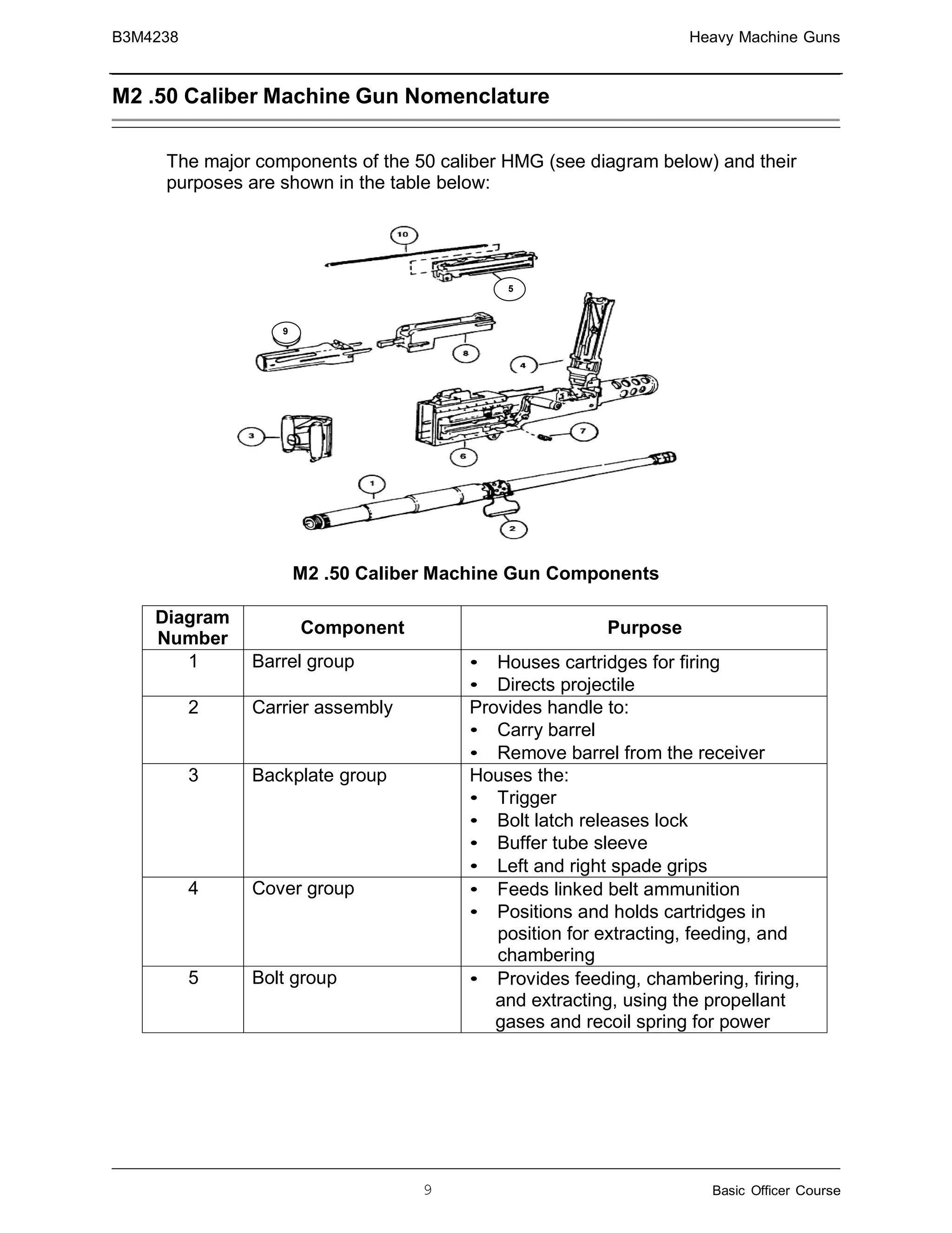 HEAVY MACHINE GUNS B3M4238 STUDENT HANDOUT | PDF