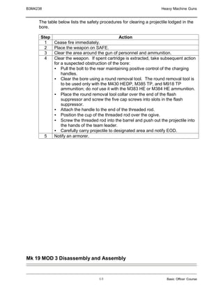 HEAVY MACHINE GUNS B3M4238 STUDENT HANDOUT | PDF
