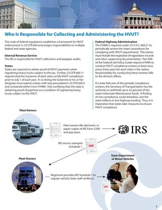 Heavy Vehicle Use Tax Form 2290 | PDF | Gasoline Prices | Economy