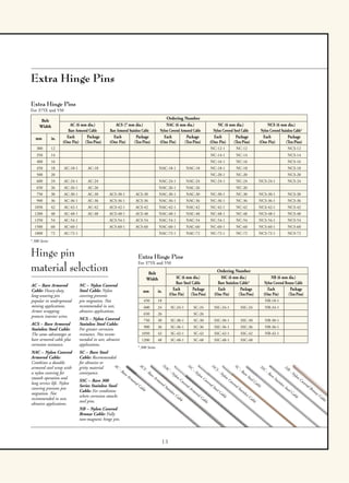 Flexco Heavy Duty Fastener Applications | PDF | Performance Cars | Auto ...