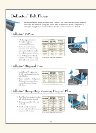 Heavy Duty Conveyor Optimization | PDF