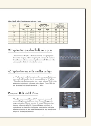 Heavy Duty Conveyor Optimization | PDF
