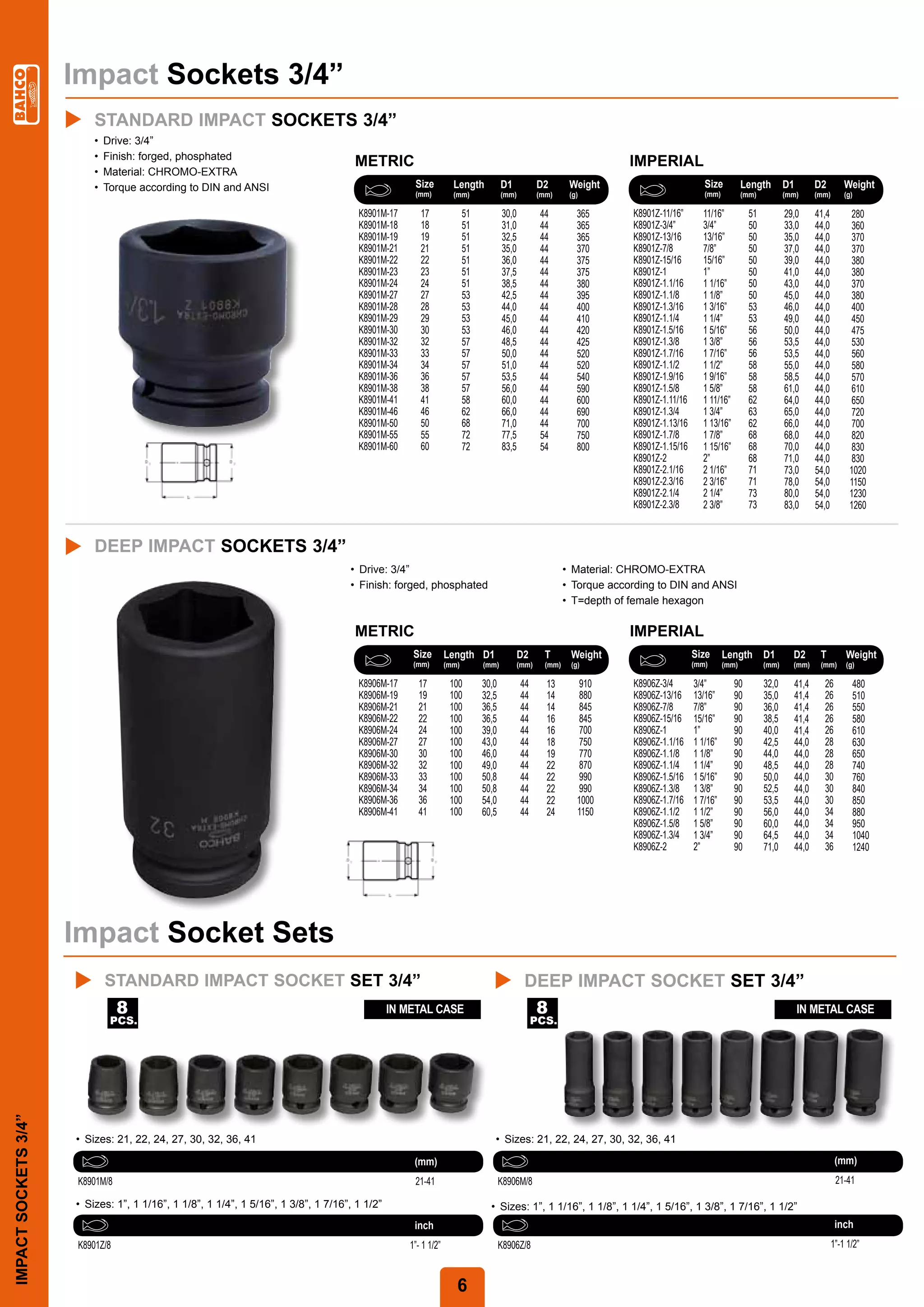 Bahco Heavy Duty Bolting | PDF