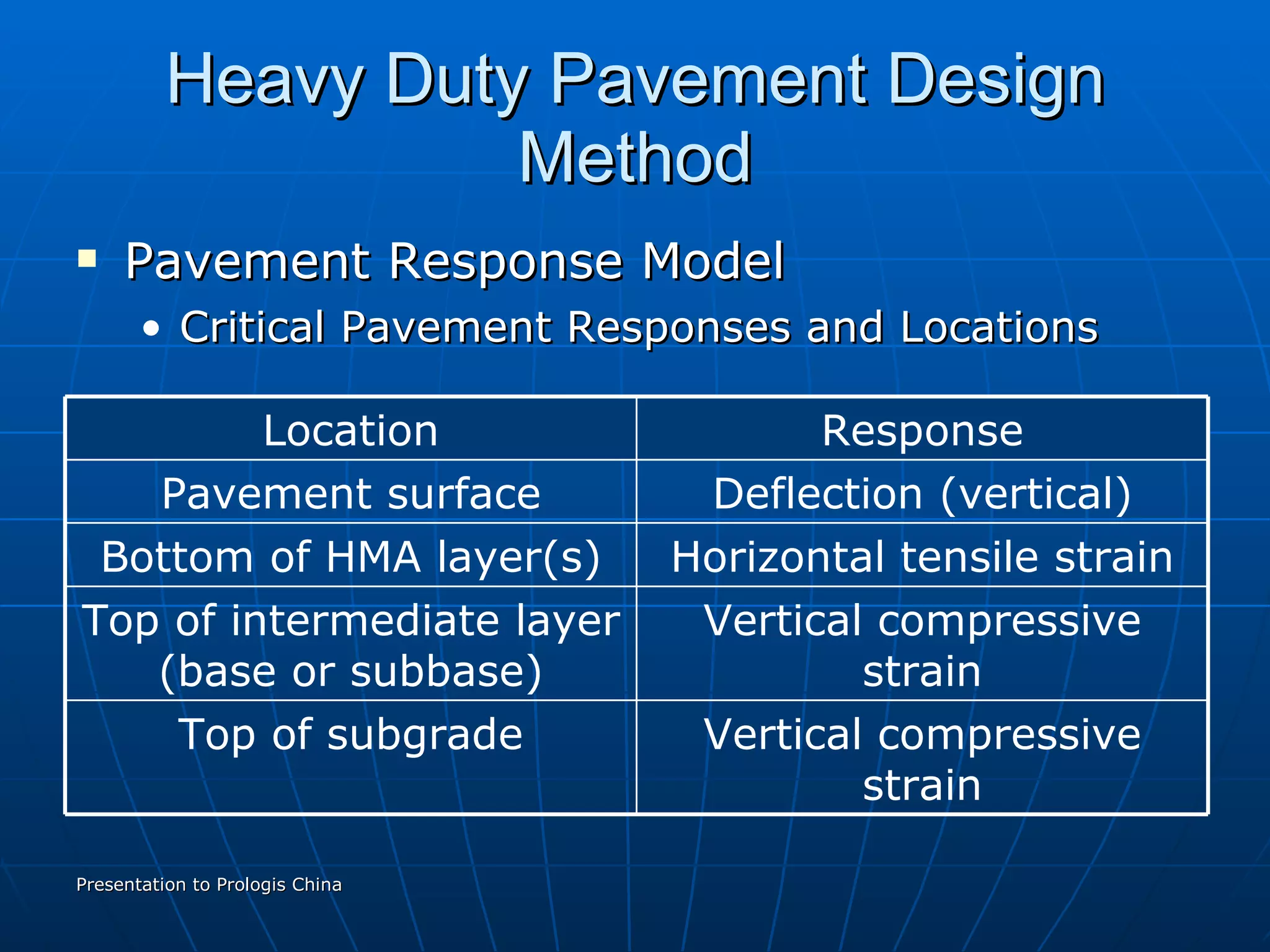Heavy Duty Pavement Design | PPT